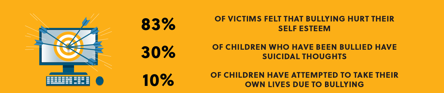 Social Media Dangers and It's Impact on Cyberbullying — Mahwah ...