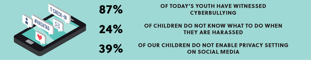 Social Media Dangers and It's Impact on Cyberbullying — Mahwah ...