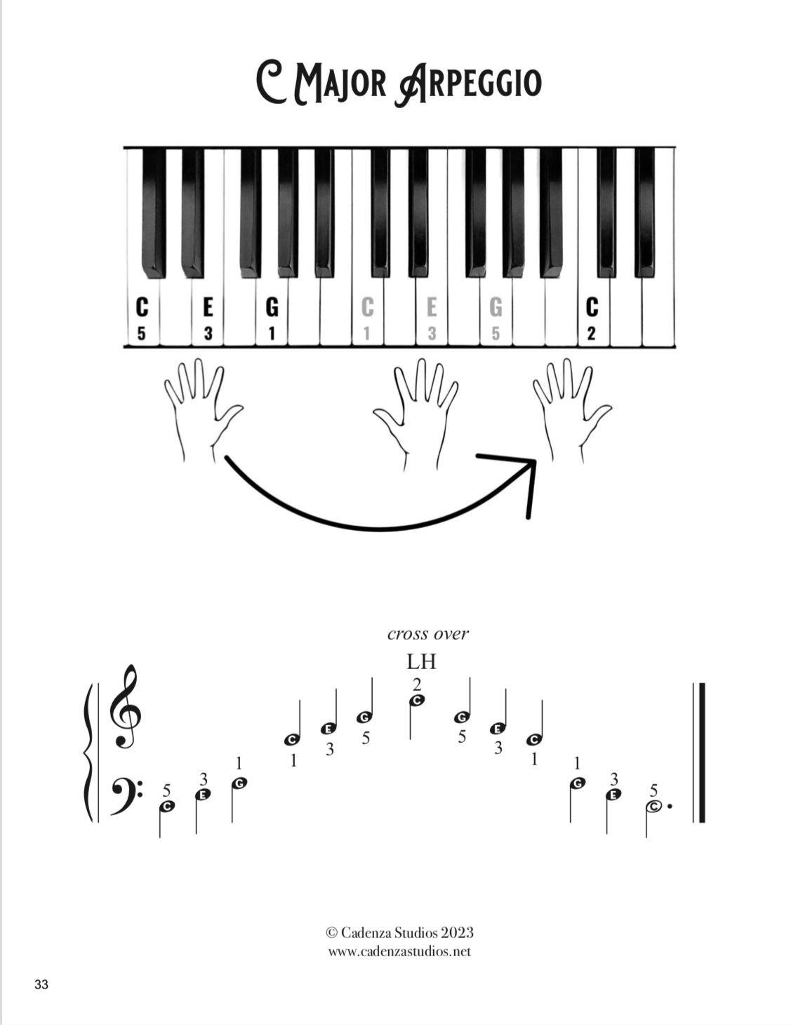 The Cadenza Piano Method - An age-neutral, comprehensive piano method ...