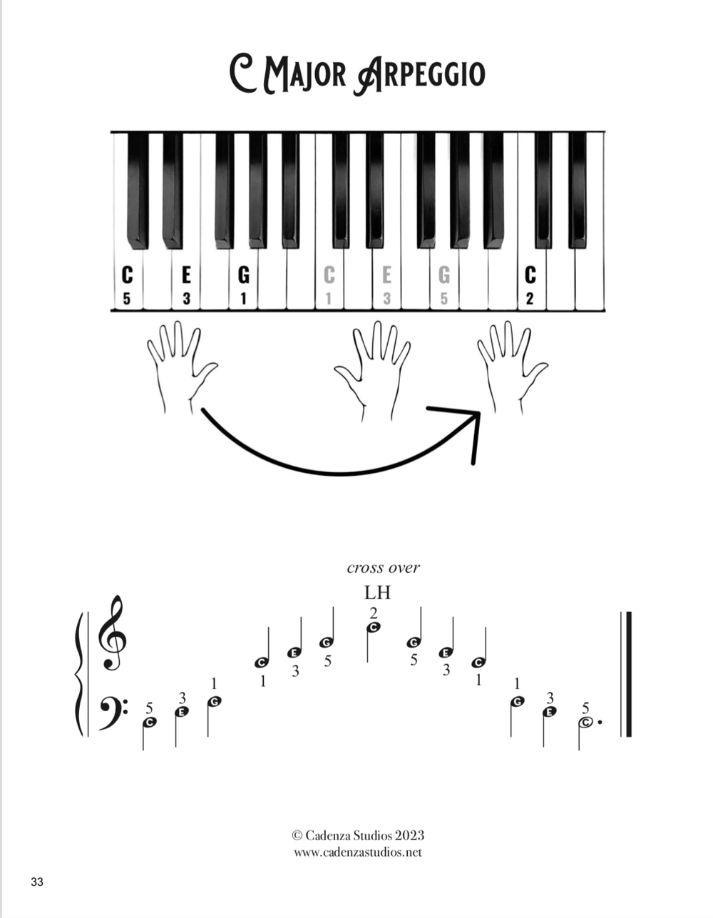 The Cadenza Piano Method - An age-neutral, comprehensive piano method ...