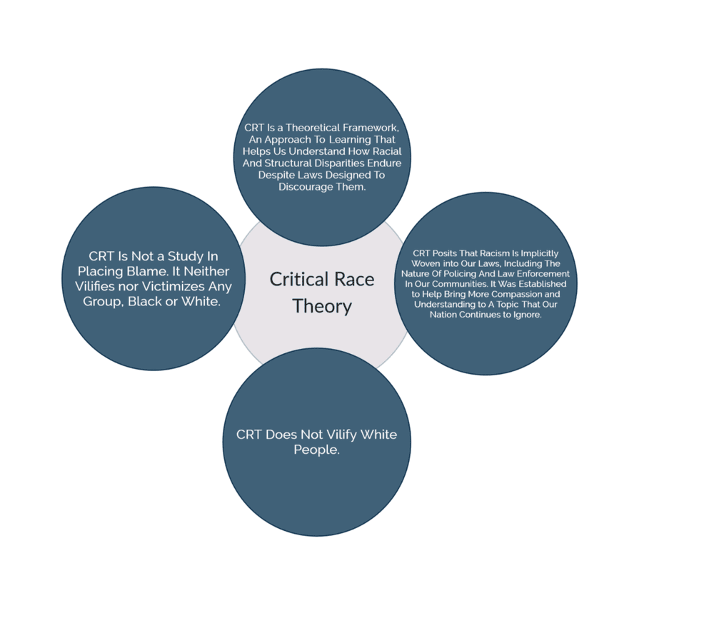 The Origins of CRT: A Summary From the Fair Fight Initiative — Arkansas ...