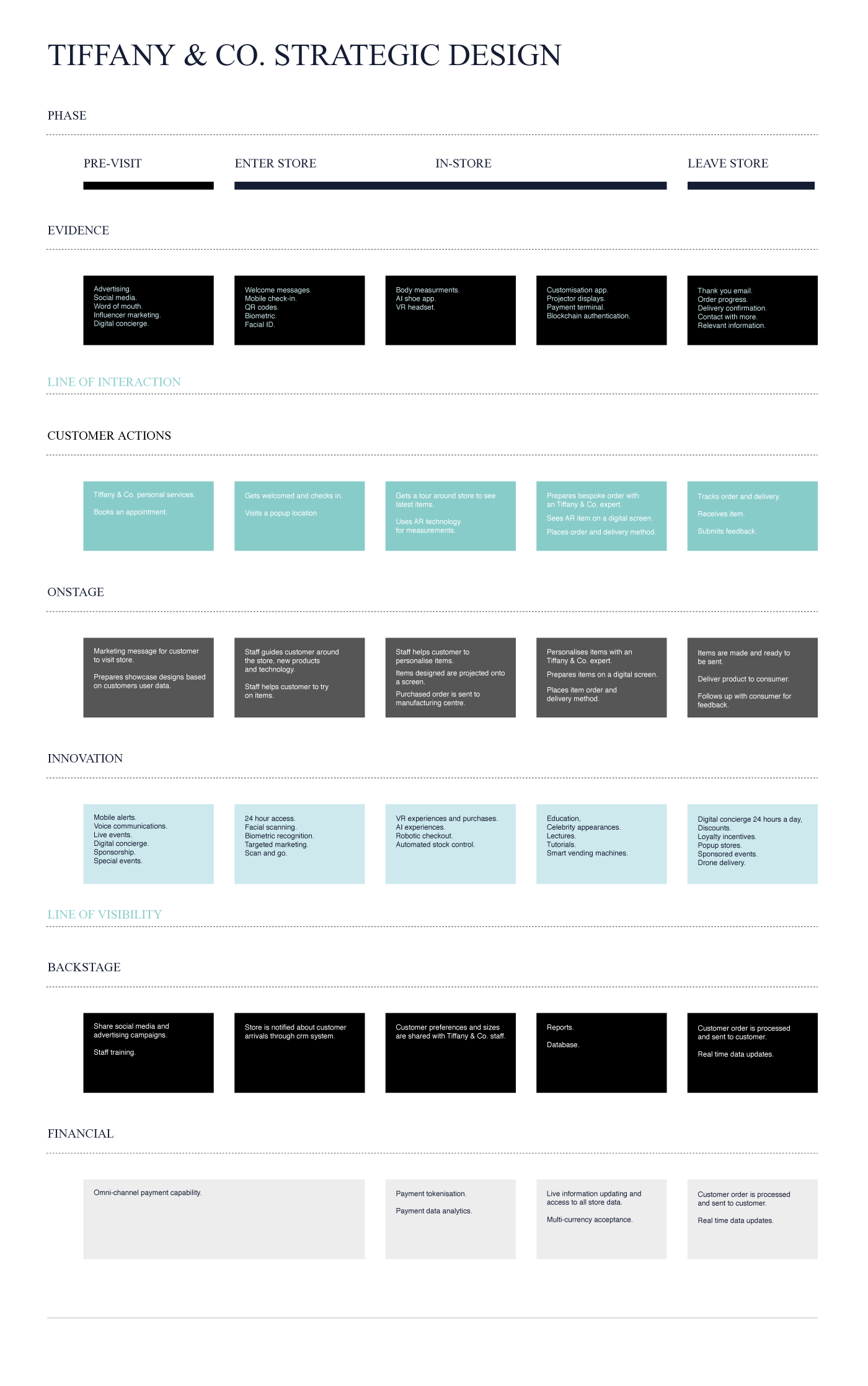 TIFFANY & CO. — ANISOMETRIC