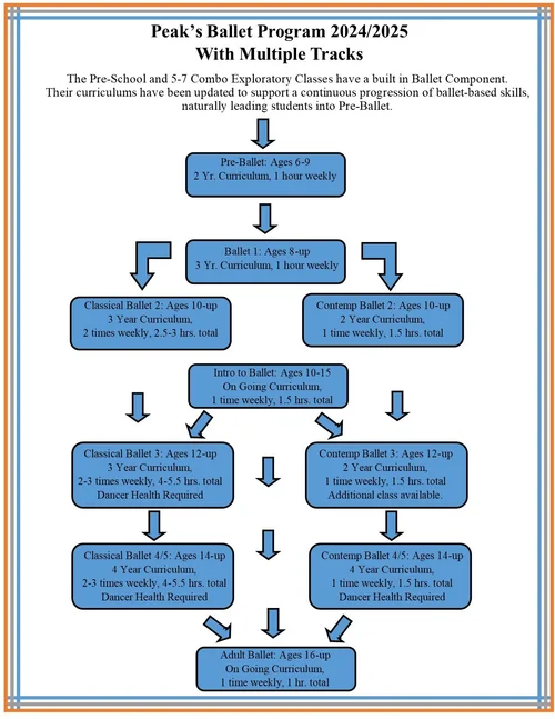 Ballet Multi-Track Program — Peak Academy of Dance
