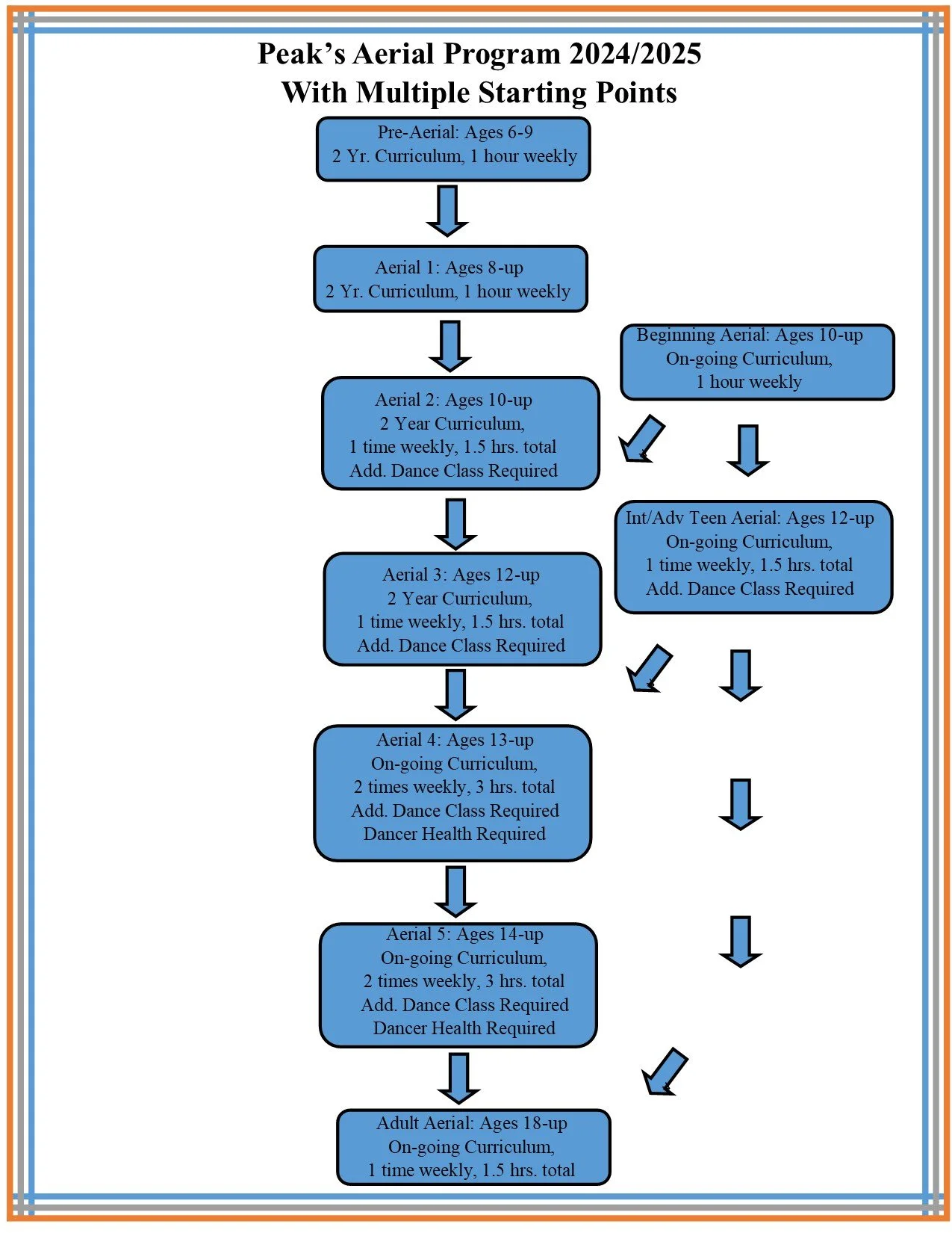 Aerial Arts Program — Peak Academy of Dance