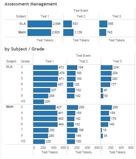 Assessment Dashboards — Simplex Learning Systems, LLC