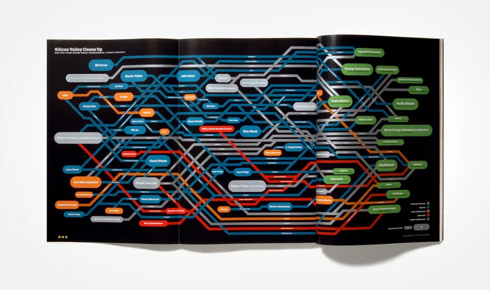 Wired Magazine — Bob Dinetz Design