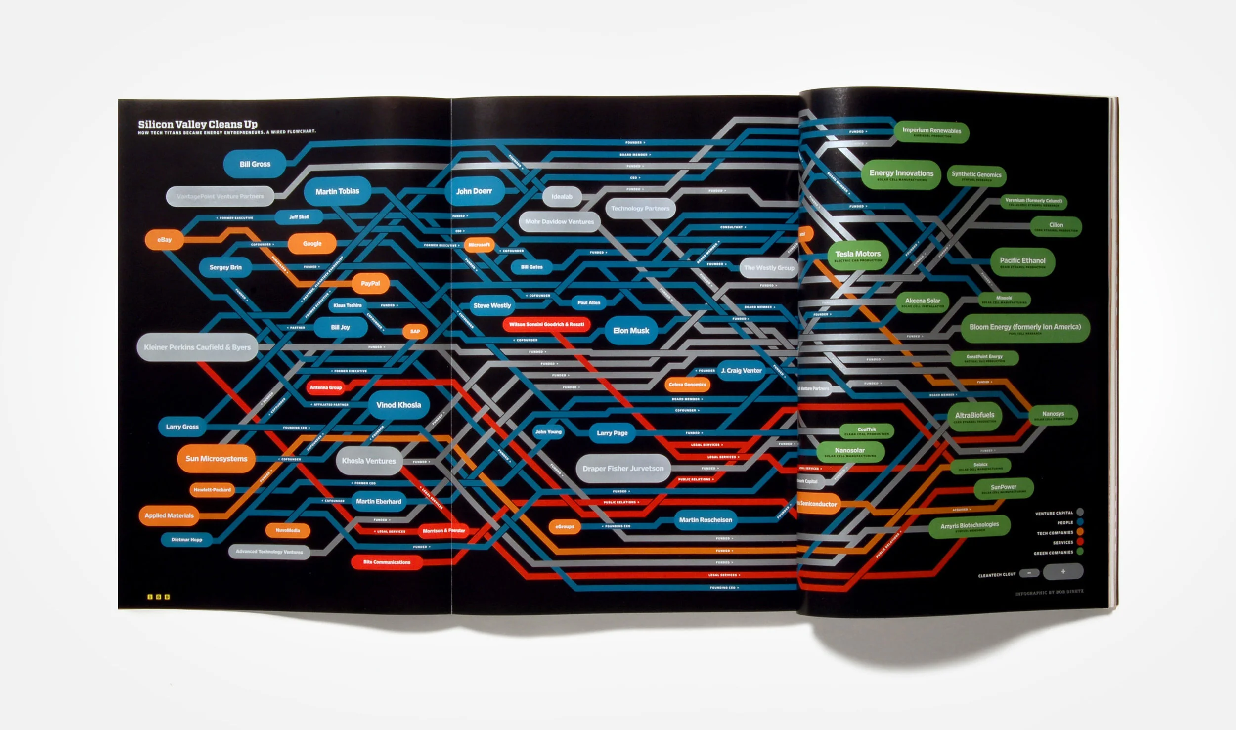 Wired Magazine — Bob Dinetz Design