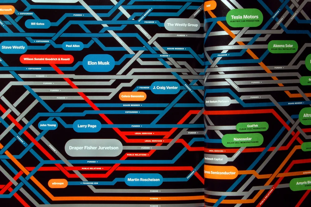 Wired Magazine — Bob Dinetz Design