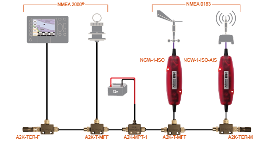NMEA 0183 — Promarine