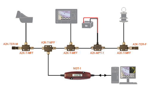 NMEA 2000 — Promarine