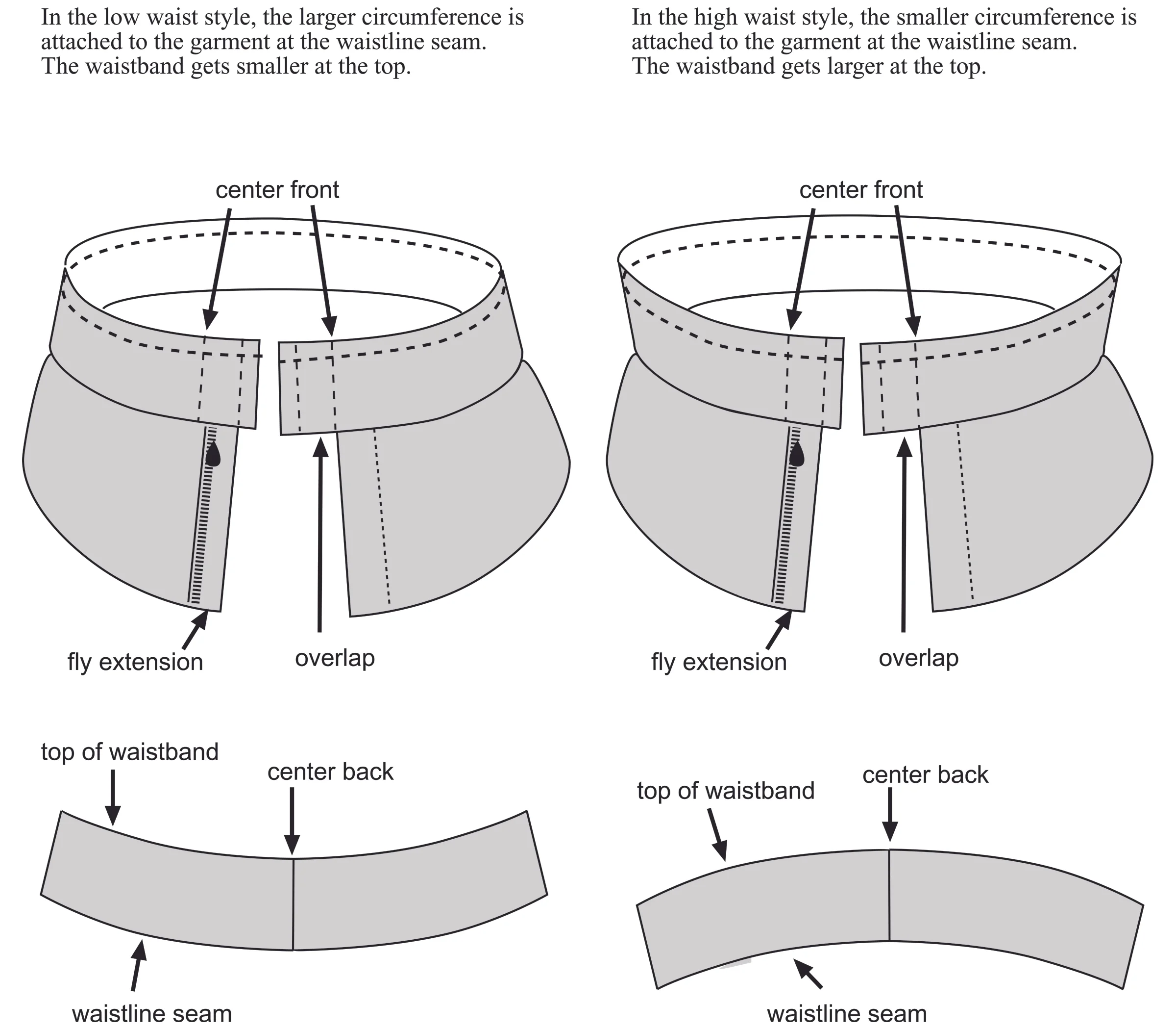 Contour Waistband CloData