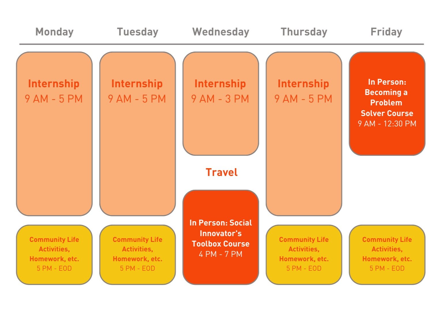 Gap Semester | Discover Impactful Opportunities – Join Now — College ...