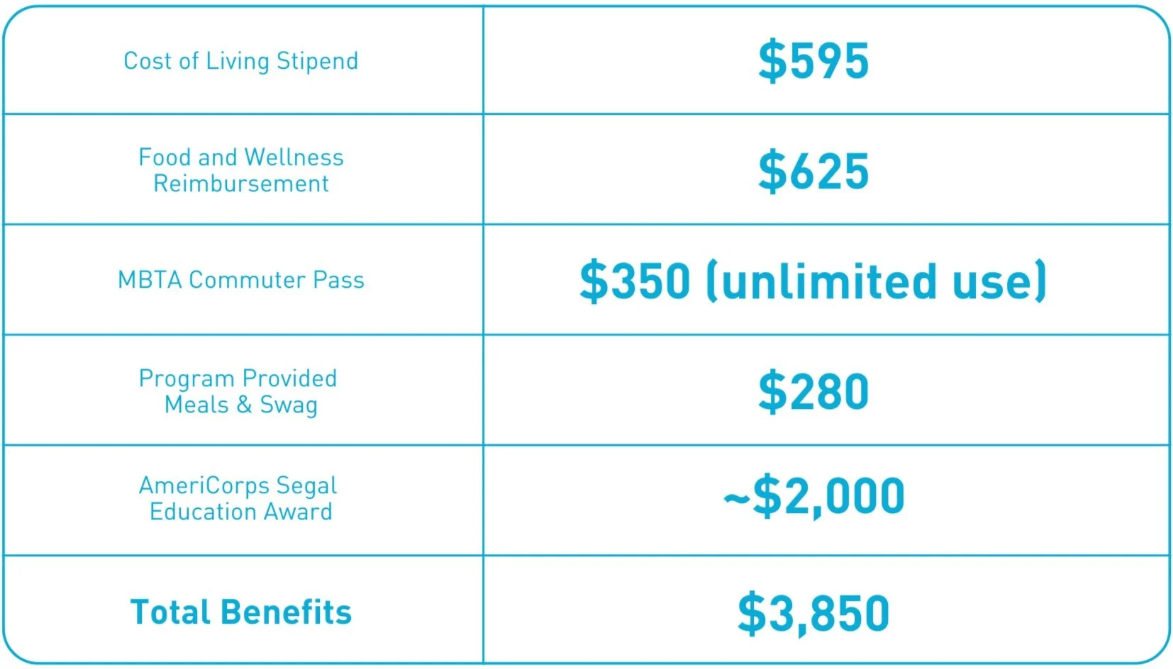 Gap Semester — College for Social Innovation