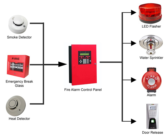 Fire Alarm Verification; it shouldn’t be a black box — James Zago P.Eng.