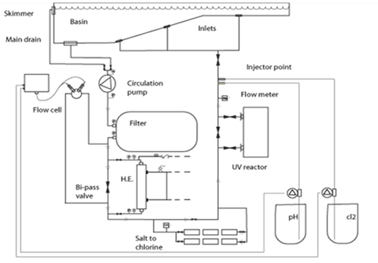 Let's Build a Pool — James Zago P.Eng.