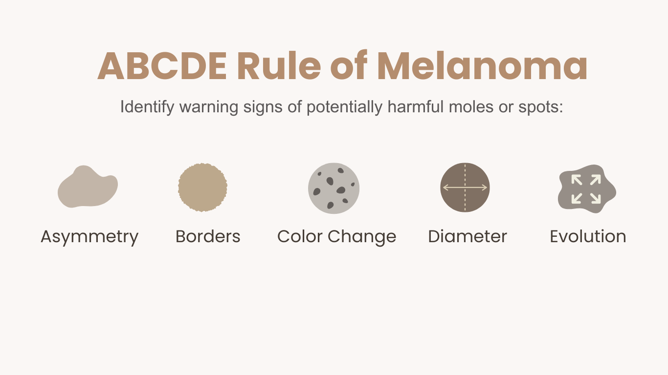 The Dermatology Institute of Victoria | Melbourne Dermatologists— Don’t ...