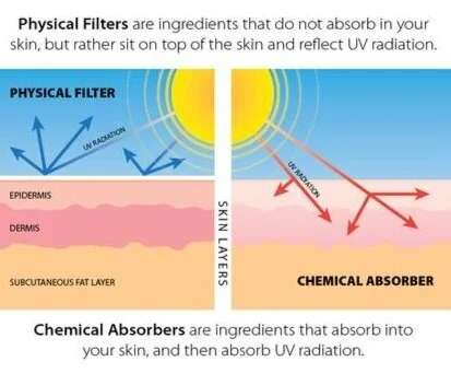 The Dermatology Institute of Victoria | Melbourne Dermatologists ...