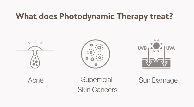Photodynamic Therapy PDT at the Dermatology Institute of Victoria ...