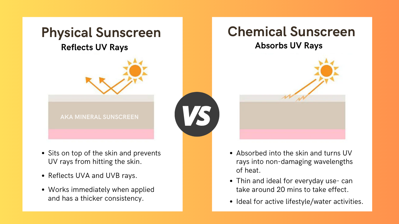 The Dermatology Institute of Victoria | Melbourne Dermatologists ...