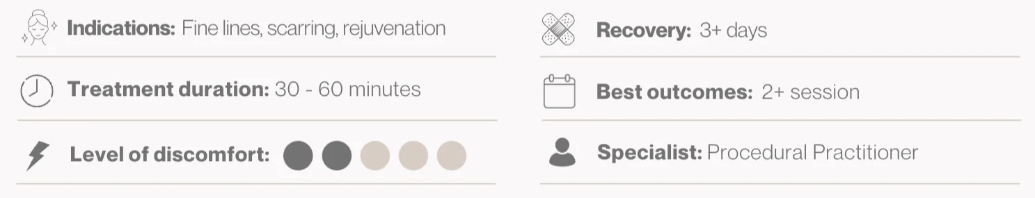 Secret RF Microneedling — The Dermatology Institute of Victoria ...