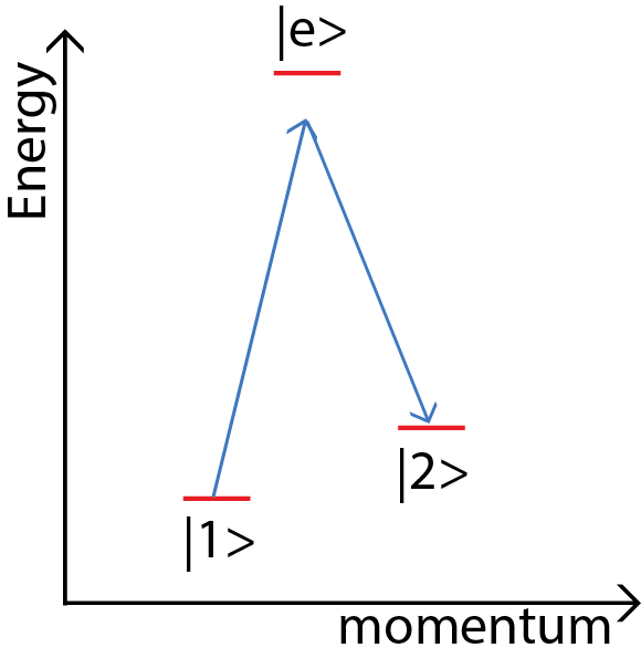 Atom interferometry Introduction — Müller Group