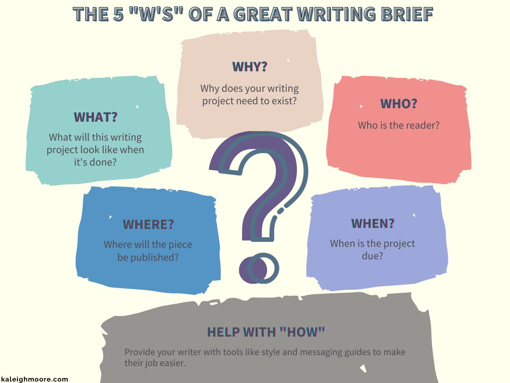 How to create writing briefs for freelance writers — Kaleigh Moore