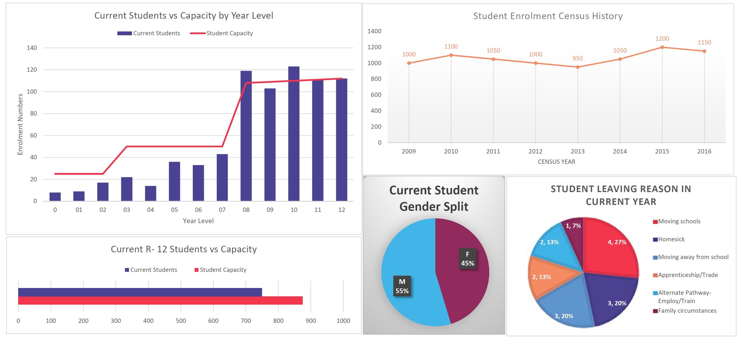 School Dashboards — Precision Management Accounting