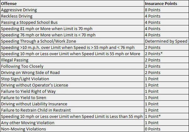 NC Traffic Tickets — Larsen Weaver