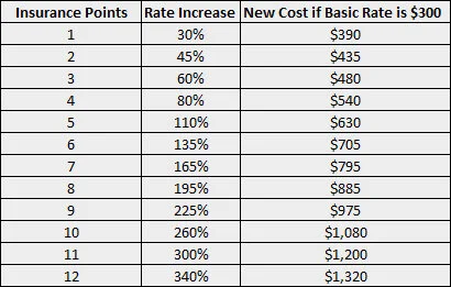 NC Traffic Tickets — Larsen Weaver