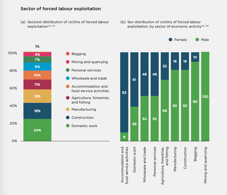 Episodes 36 and 37 - Forced Labour — Pullback Podcast