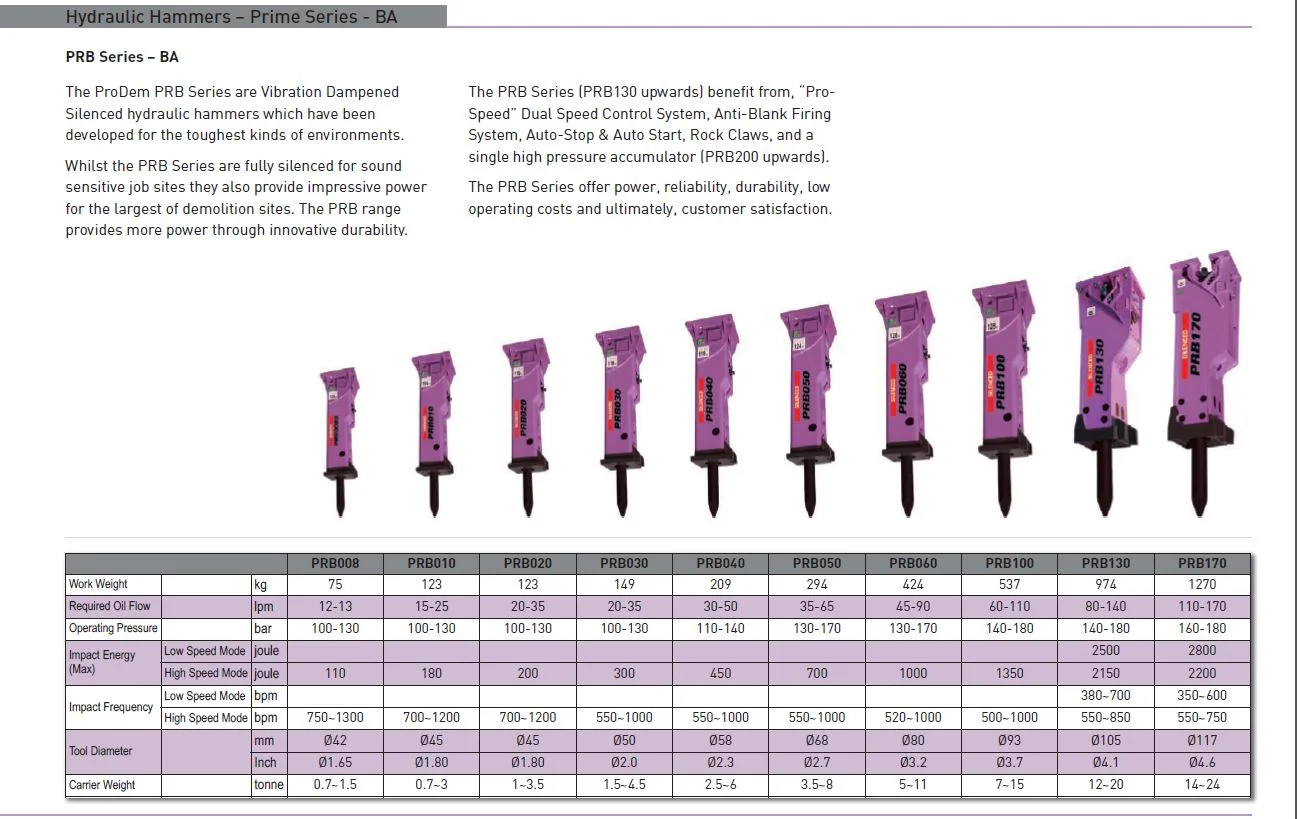 Hammers — EQUIPMENT ONE