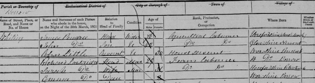 Outside the Asylum Emma Castle — Worcester Medical Museums