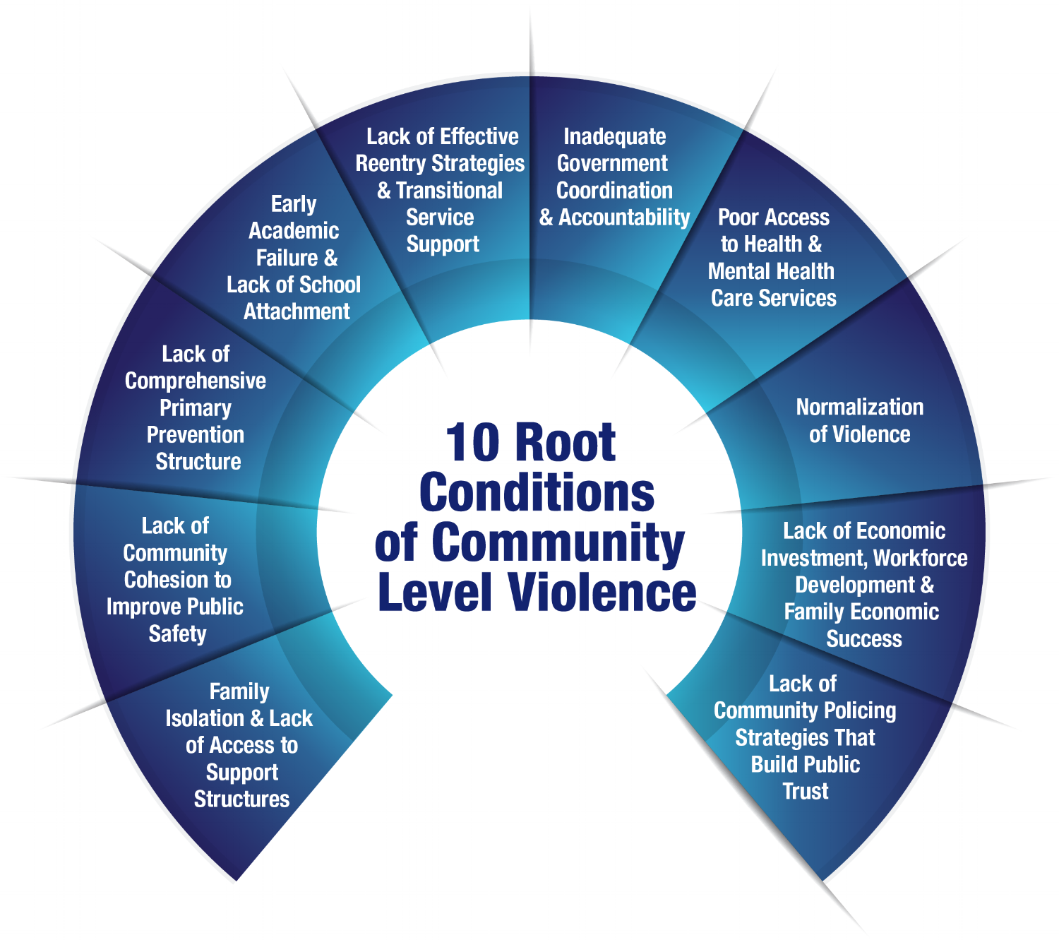 Our Approach Urban Peace Institute our-approach-urban-peace-institute