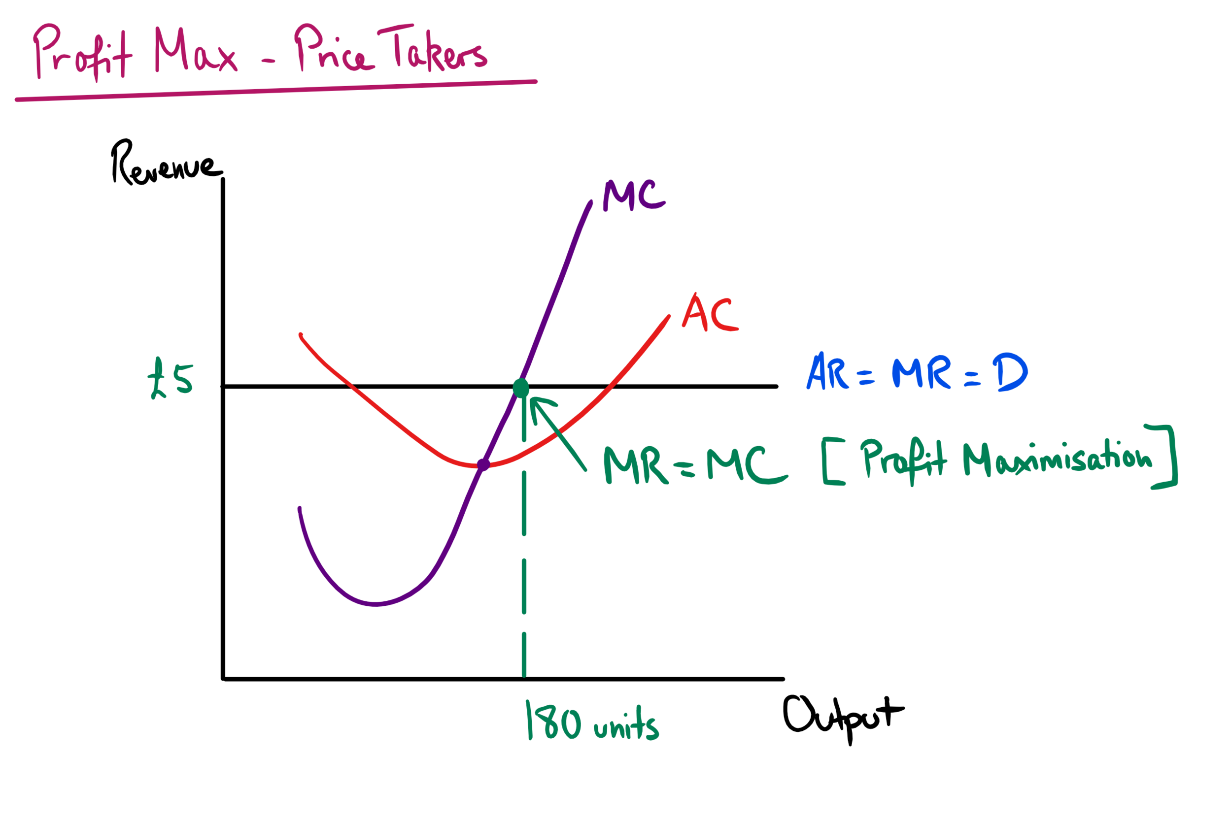 Profit — Mr Banks Economics Hub | Resources, Tutoring & Exam Prep