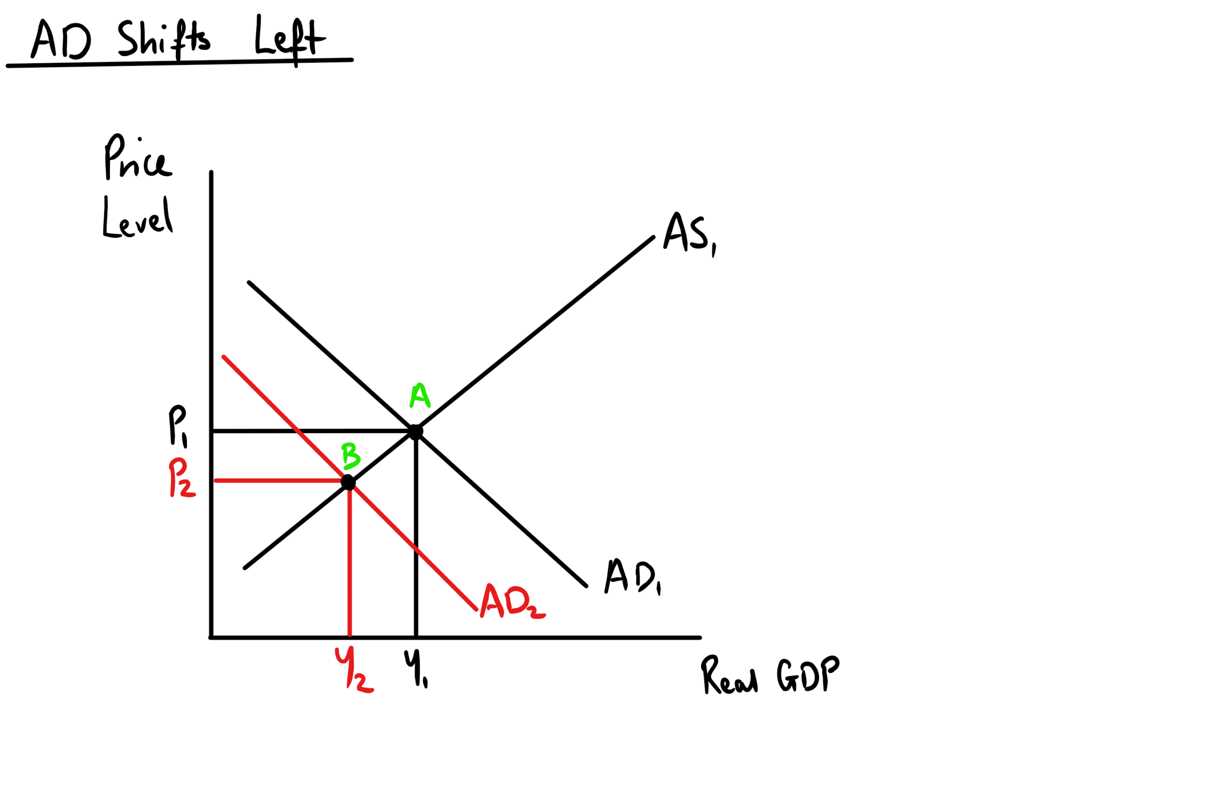 Aggregate Demand AD Mr Banks Economics Hub Resources Tutoring
