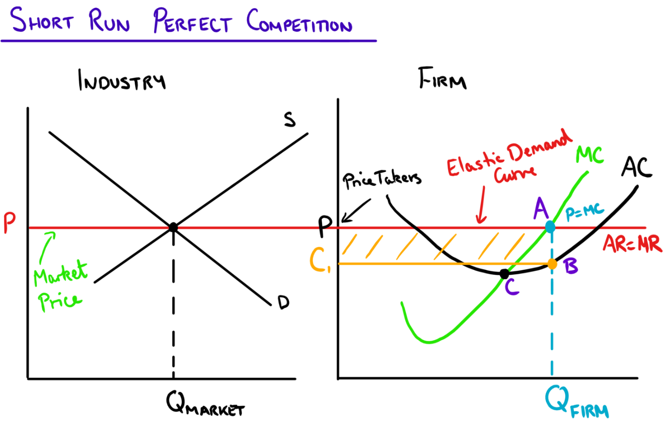 Competition Econ
