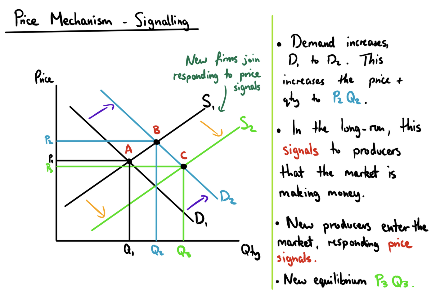 HOW MARKETS AND PRICES ALLOCATE RESOURCES: AQA Economics Specification ...