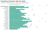 a connected dot plot makeover — storytelling with data