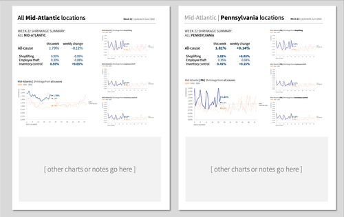 a multi-level makeover: simplifying a shrinkage report — storytelling ...
