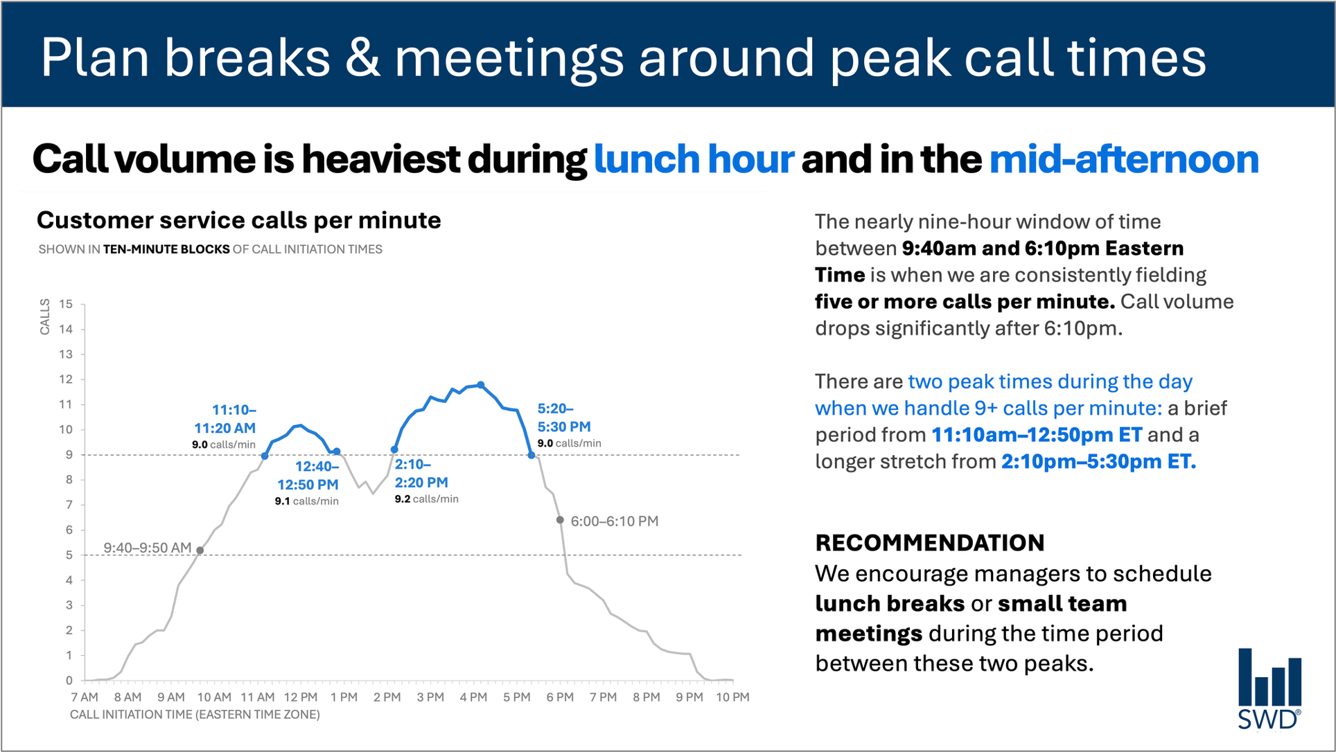 How to use words to make AI-generated slides more effective