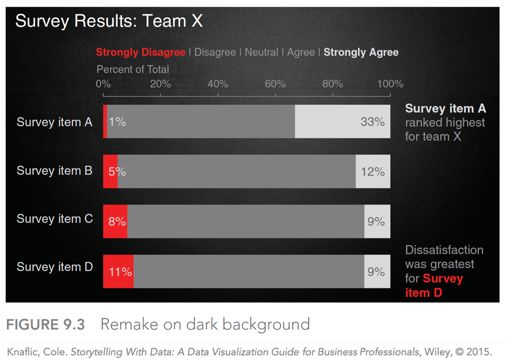 improve your graphs, charts and data visualizations — storytelling with ...