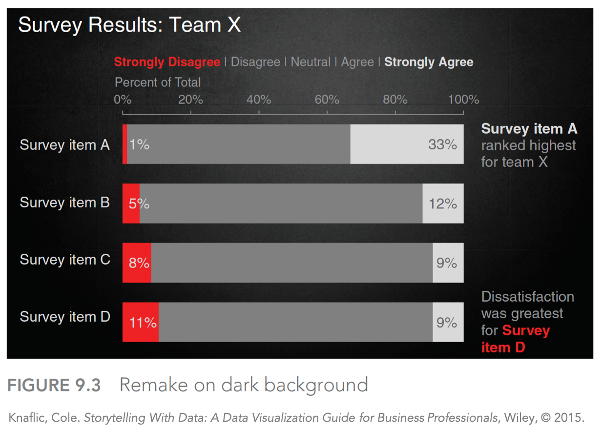 improve your graphs, charts and data visualizations — storytelling with ...