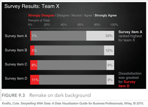 improve your graphs, charts and data visualizations — storytelling with ...
