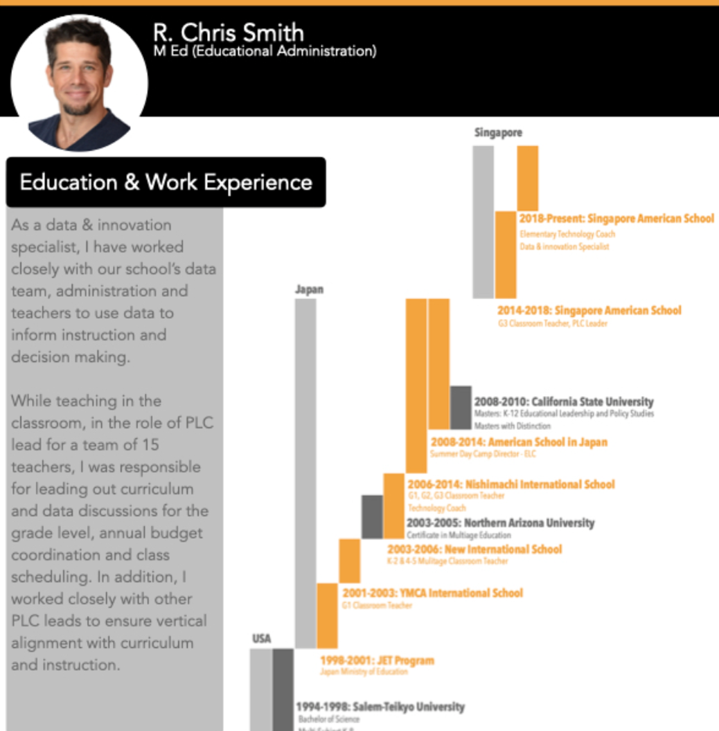 what is a Gantt chart?