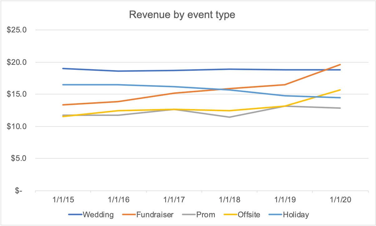 How to format Excel so that a data series is highlighted differently ...