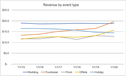 How to format Excel so that a data series is highlighted differently ...