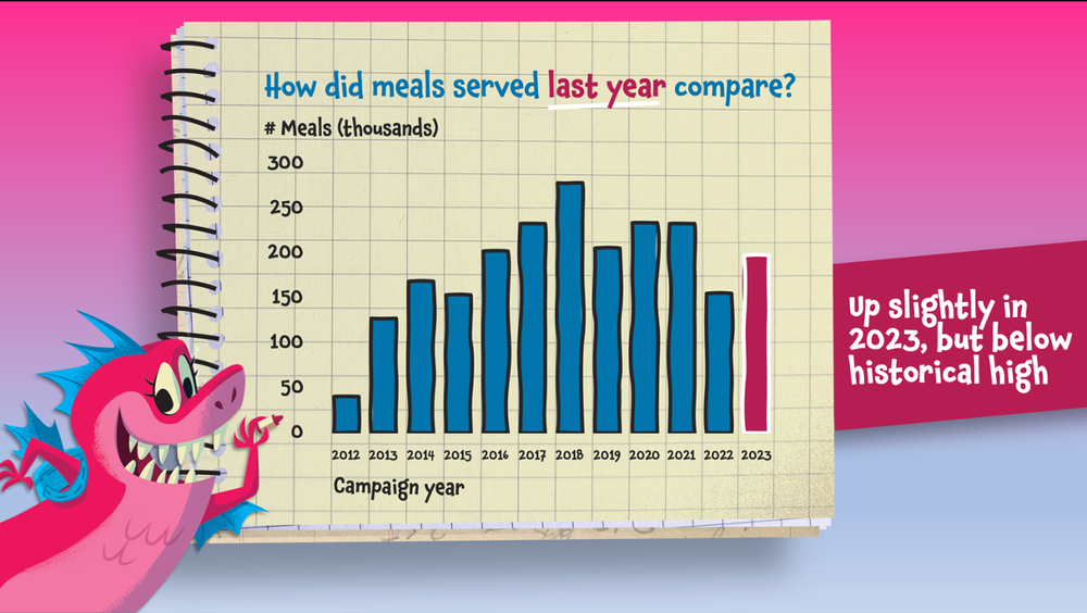 improve your graphs, charts and data visualizations — storytelling with ...