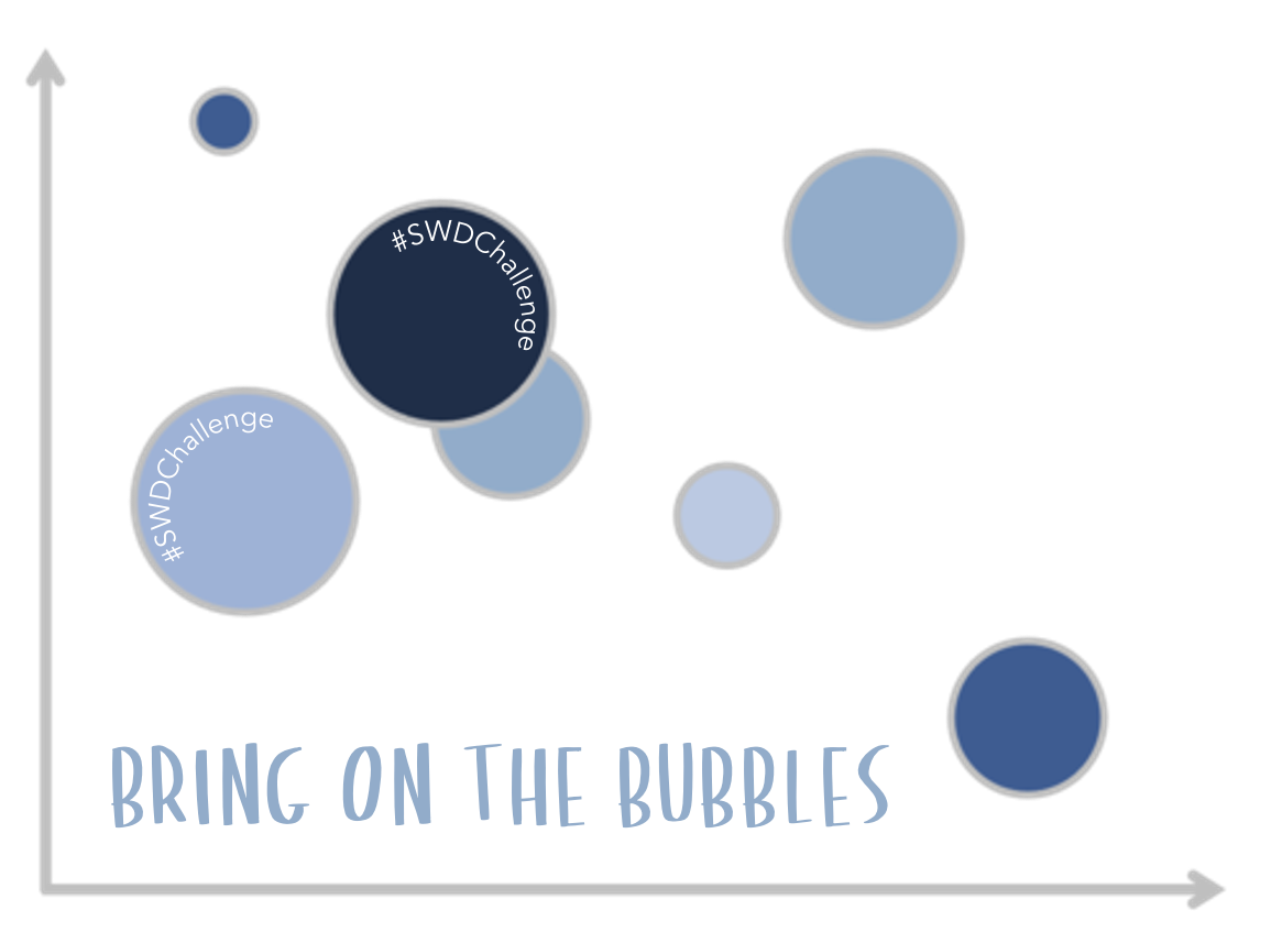 #SWDchallenge: bring on the bubbles — storytelling with data