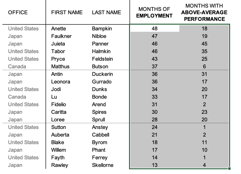how to make a scatter plot in Excel — storytelling with data