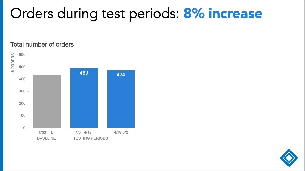 knowing is one thing, doing is another — storytelling with data